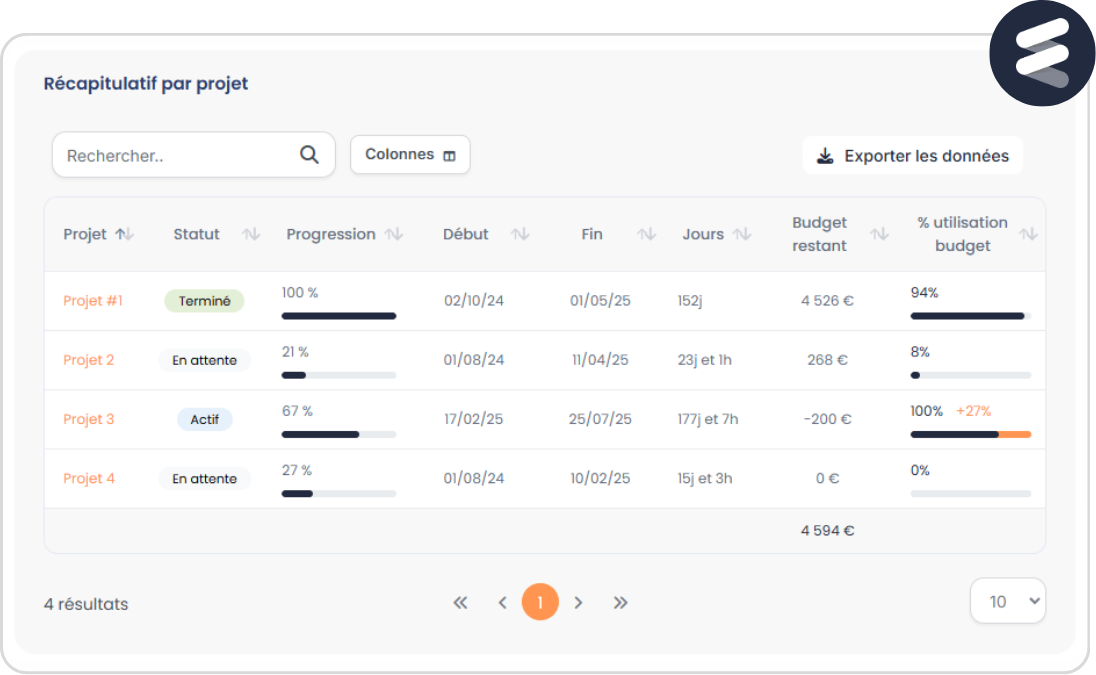 5 tendances en gestion de projets en 2025 pour réussir - Ekip